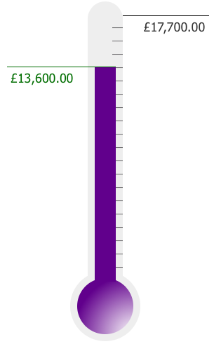 Linlith-go-solar 77% of the way to fully funded! – Linlithgow Community ...